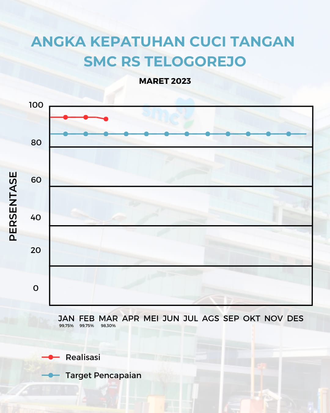 SMC RS Telogorejo - Detail Berita